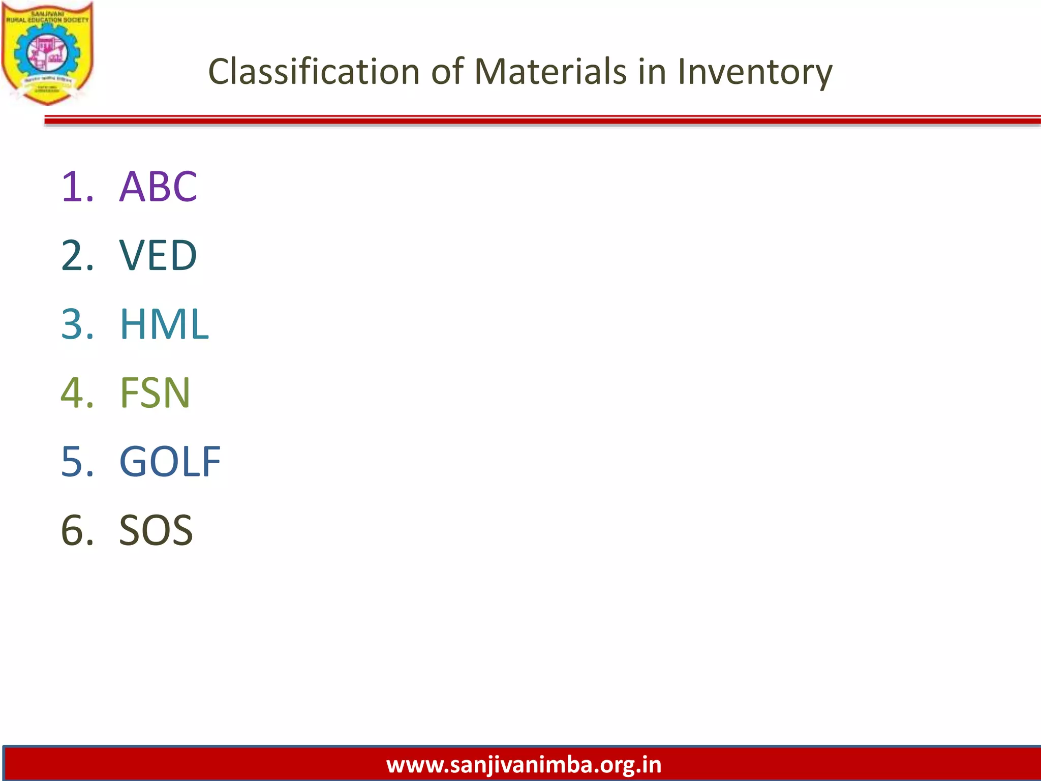 inventory control | PPTX