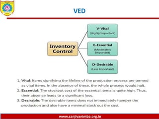 inventory control | PPT