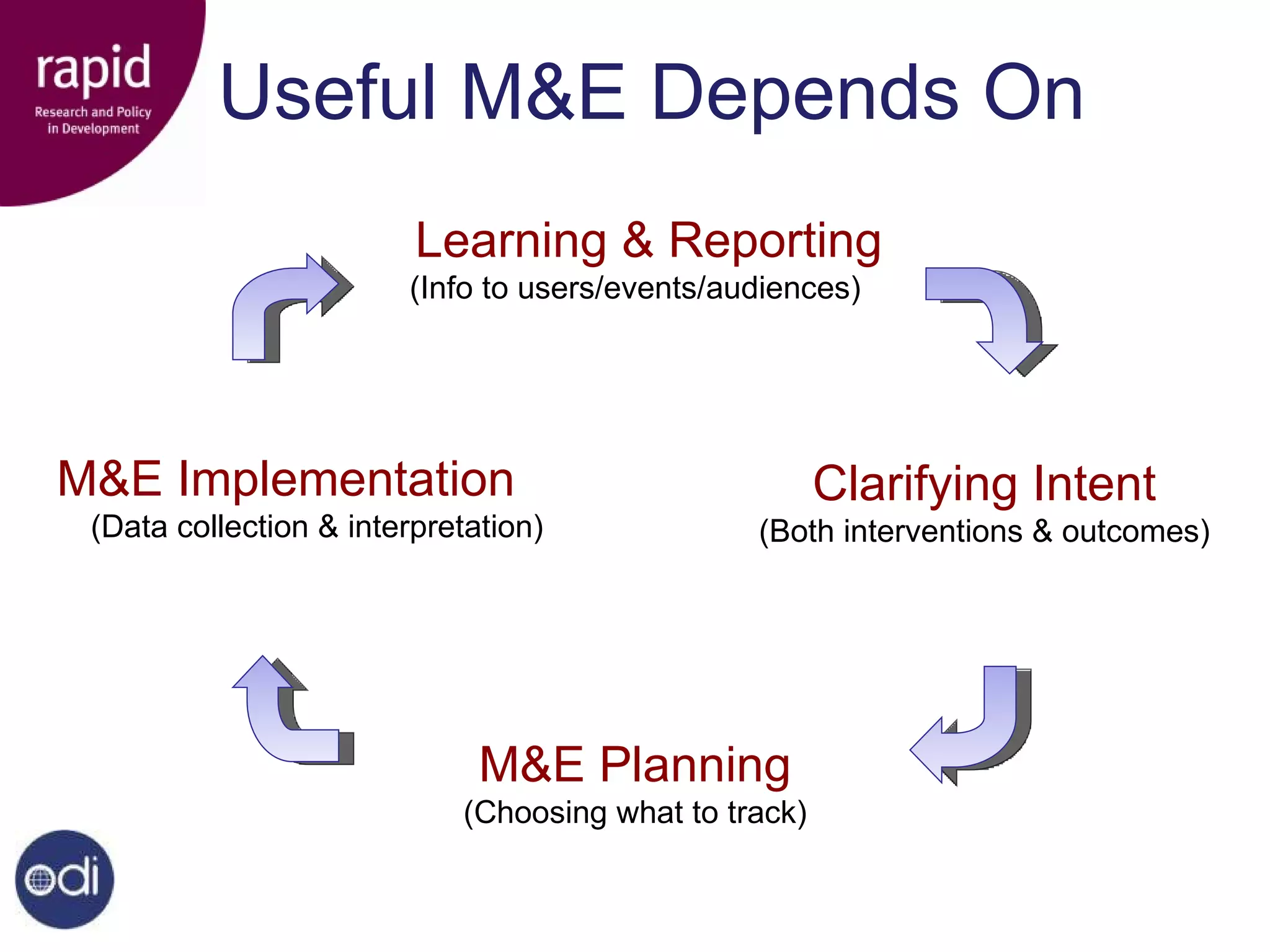 OM Introduction | PPT