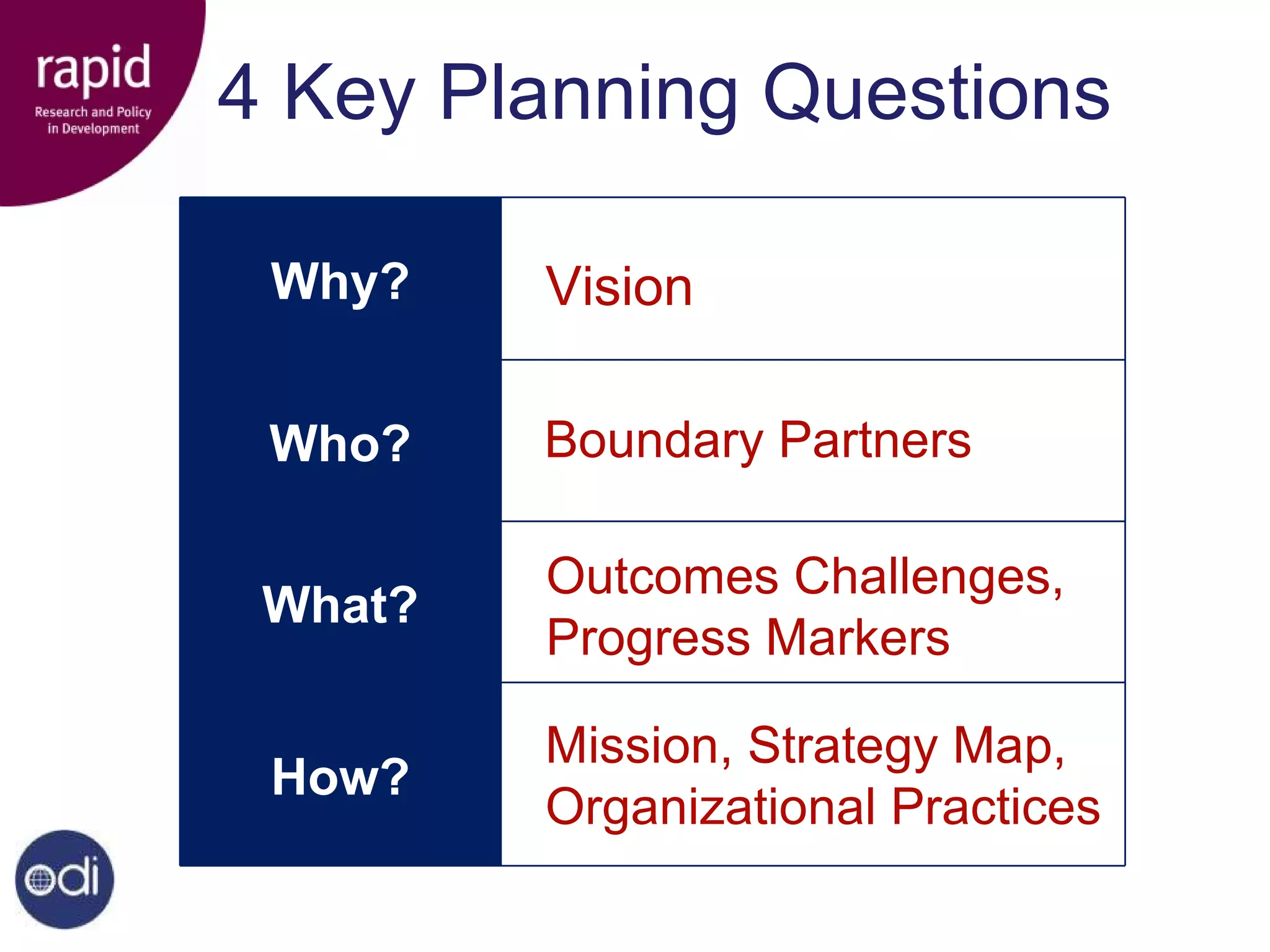 OM Introduction | PPT