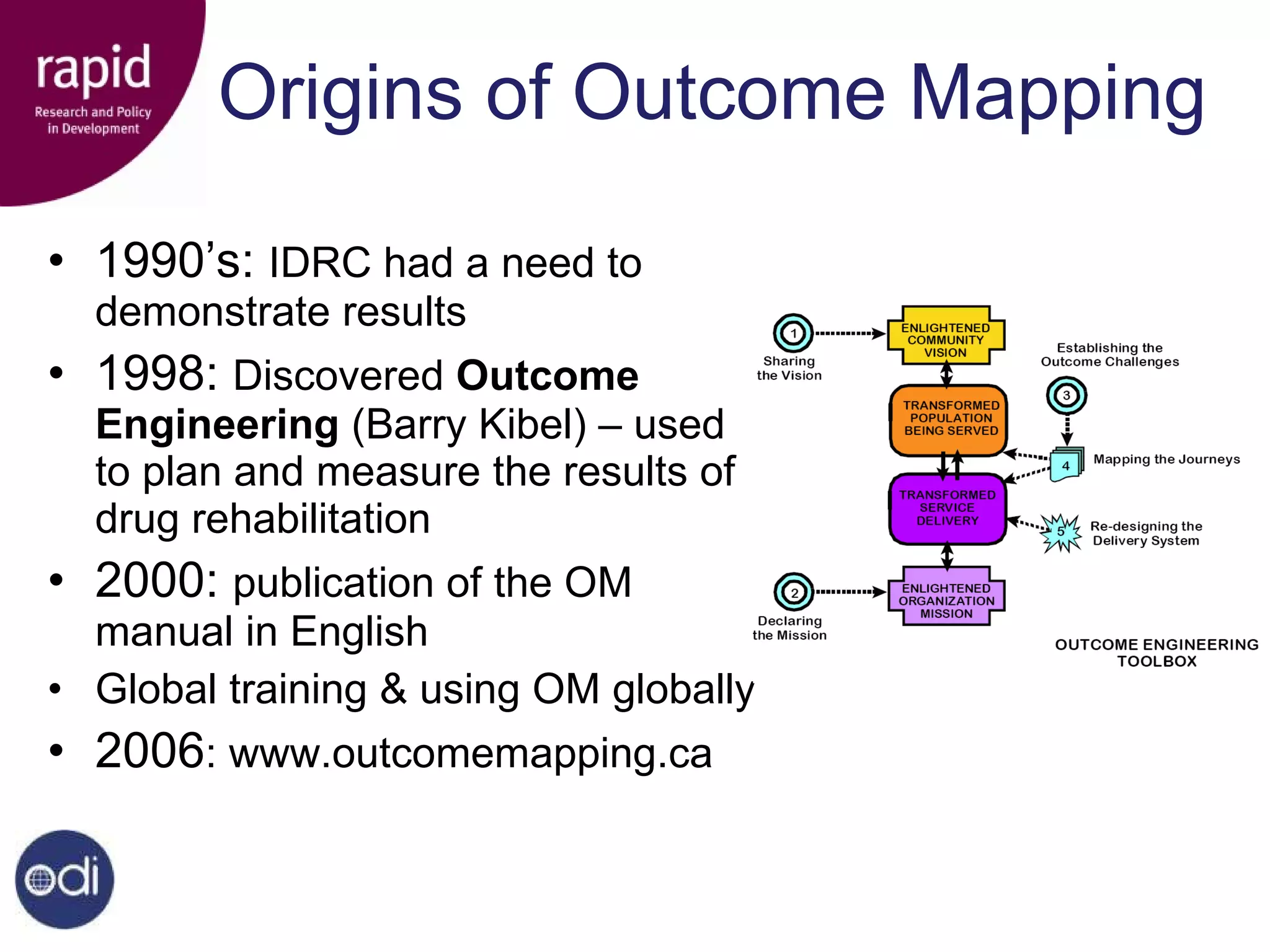 OM Introduction | PPT