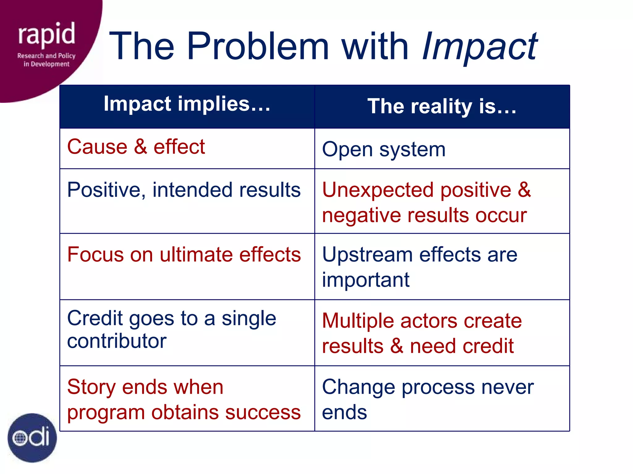 OM Introduction | PPT