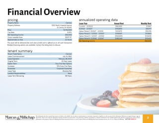 Carrows in El Centro, CA | PPT