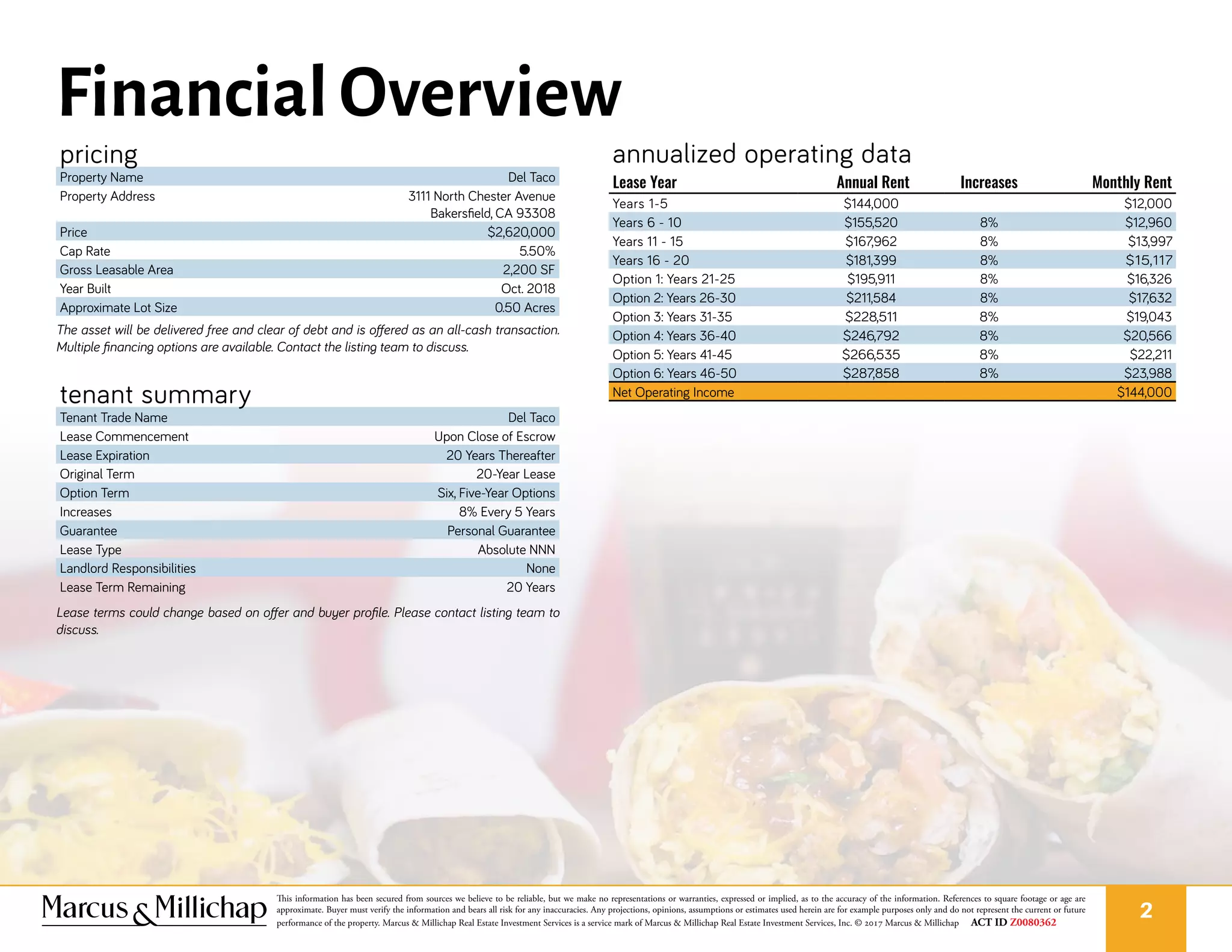 Del Taco in Bakersfield, CA | PPT