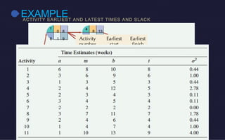 Probabilistic Activity Time | PPT