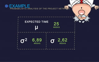 Probabilistic Activity Time | PPT