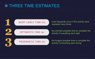 Probabilistic Activity Time | PPT
