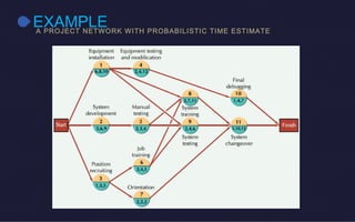 Probabilistic Activity Time | PPT