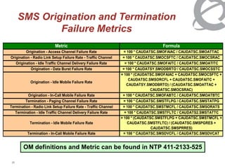 Performance Metrics Overview | PPT