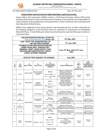 OM-Non-Executive-Notification_10.05.2023-3.pdf