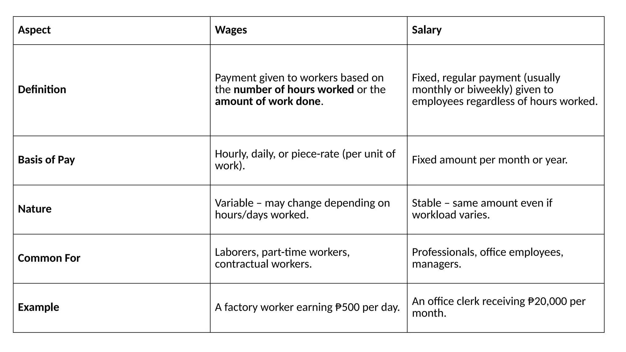 OM-Q2-WEEK-3-TO-4-PPT.pptx om- week 4 pptx | PPTX