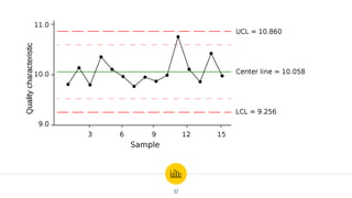 QUALITY CONTROL AND QUALITY MEASURE | PDF