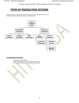 Operation Management unit - I Materials | PDF | Business | Business and Finance