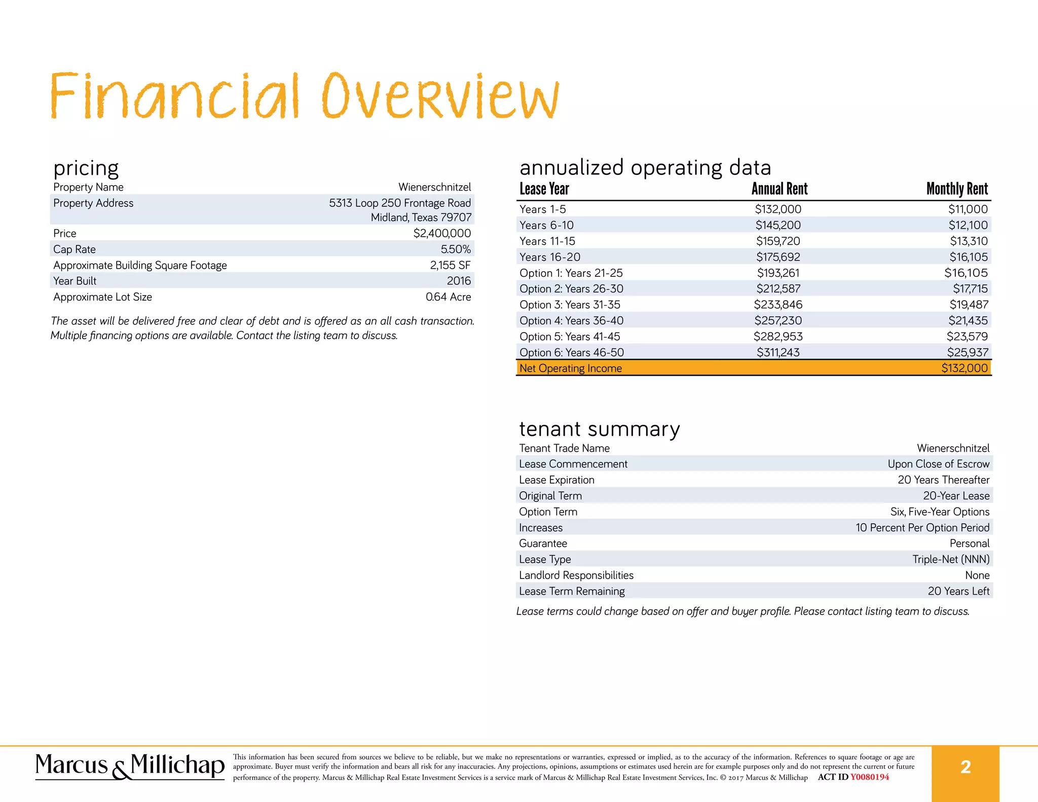 Wienerschnitzel in Midland, TX | PDF