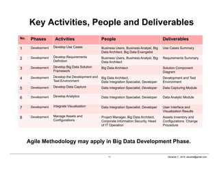 Big data project management | PDF