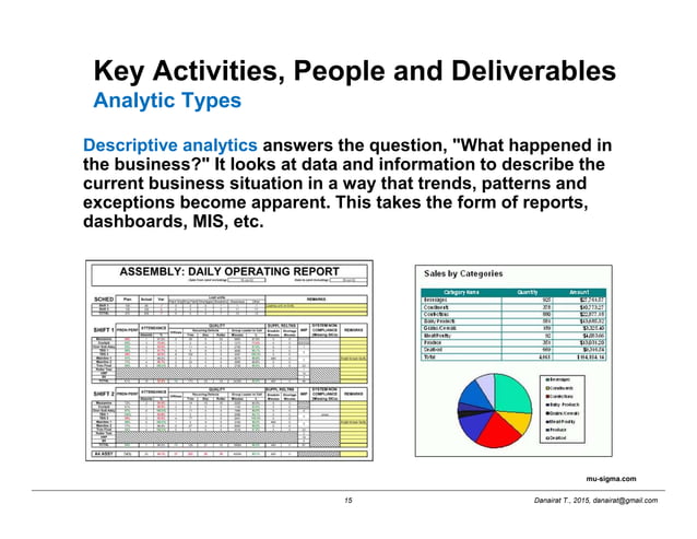 Big data project management | PDF