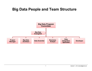 Big data project management | PDF