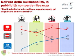 "Mobile ed eCommerce: l’alba del consumatore Hyper Reloaded ...