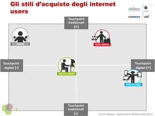 "Mobile ed eCommerce: l’alba del consumatore Hyper Reloaded ...