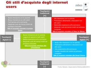 "Mobile ed eCommerce: l’alba del consumatore Hyper Reloaded ...