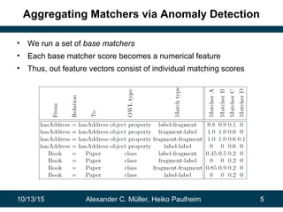 Combining Ontology Matchers via Anomaly Detection | PPT