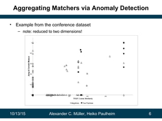 Combining Ontology Matchers via Anomaly Detection | PPT