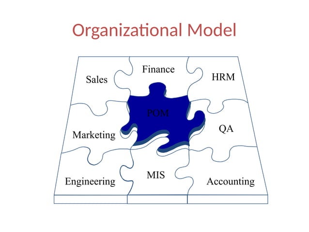 Operations Management type of product and servicetx | PPT