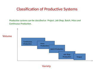 Operations Management type of product and servicetx | PPT