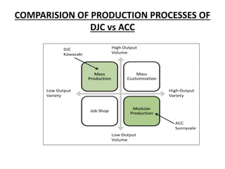 american connector company and djc | PPTX