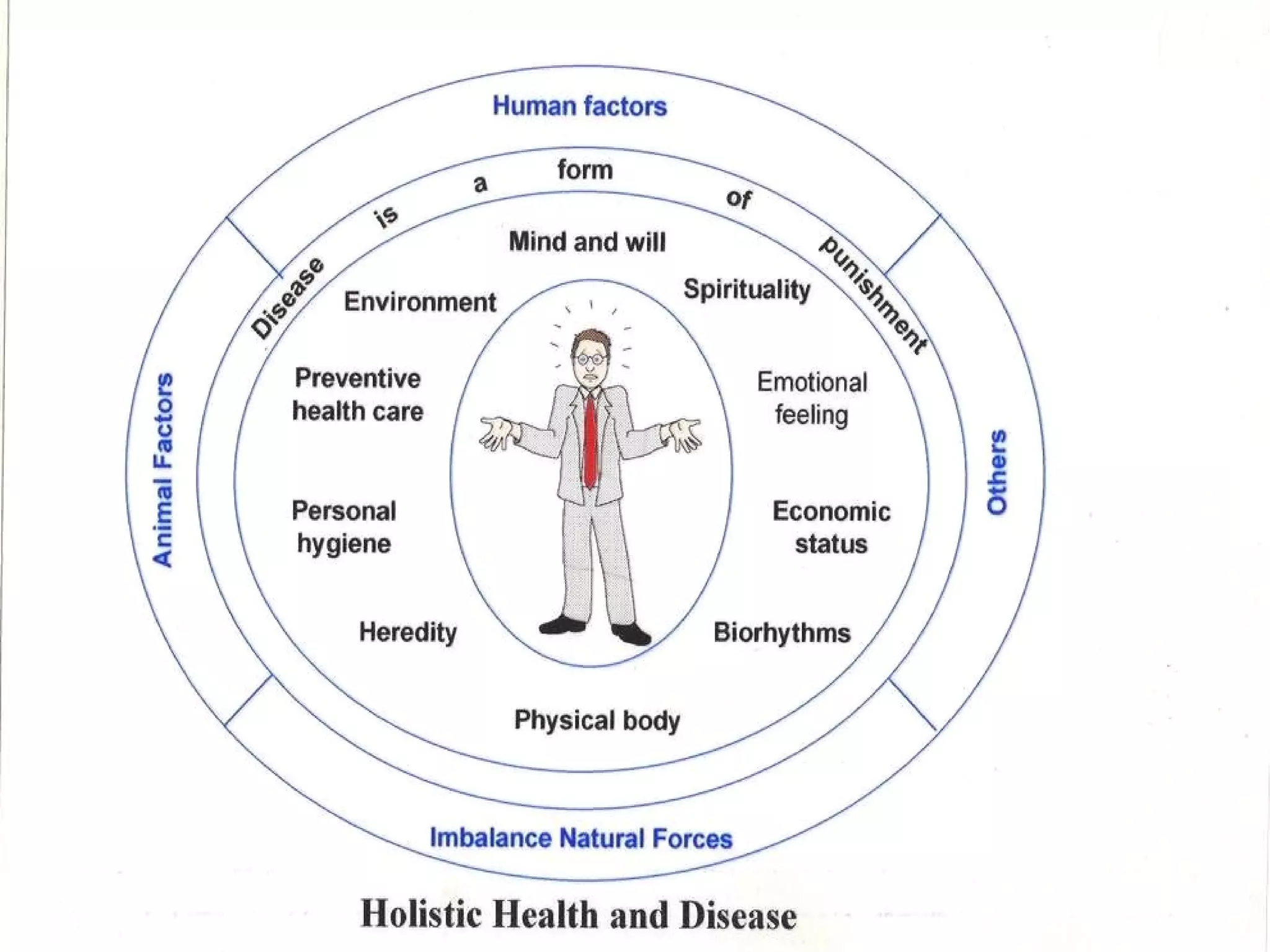 Personality Development | PPT | Mental Health | Diseases and Conditions