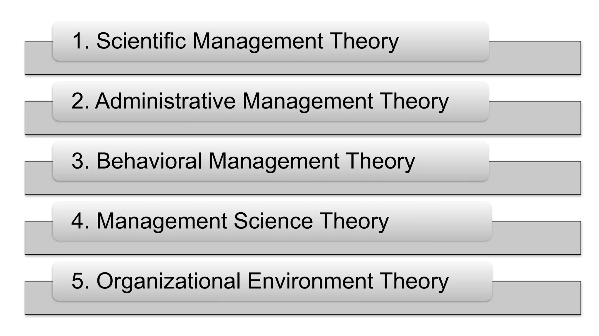 Organization and Management Lesson 3 presentation | PPTX