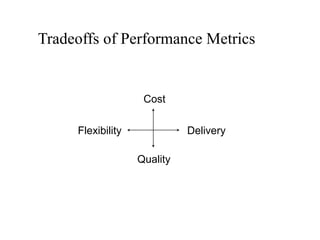 Operations Management Introduction | PPT
