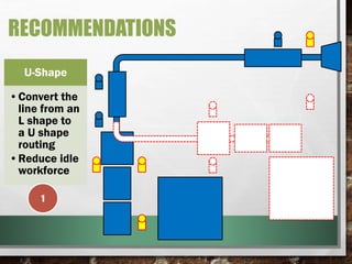 Operation Management Field Project - Tribe | PPT