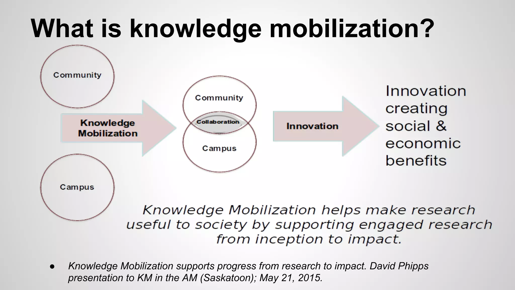 Knowledge Mobilization 101 | PDF
