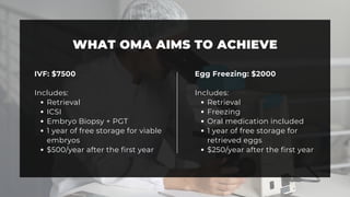 Oma-Fertility | PPT