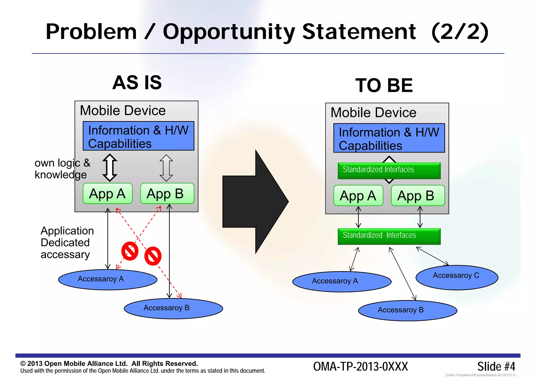 Smart Accessory Interface 1.0 Proposal | PDF