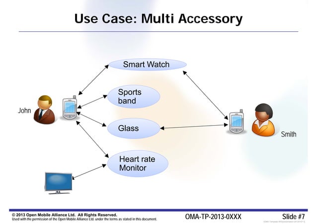 Smart Accessory Interface 1.0 Proposal | PDF