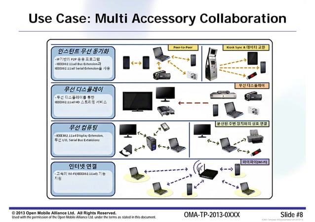 Smart Accessory Interface 1.0 Proposal | PDF