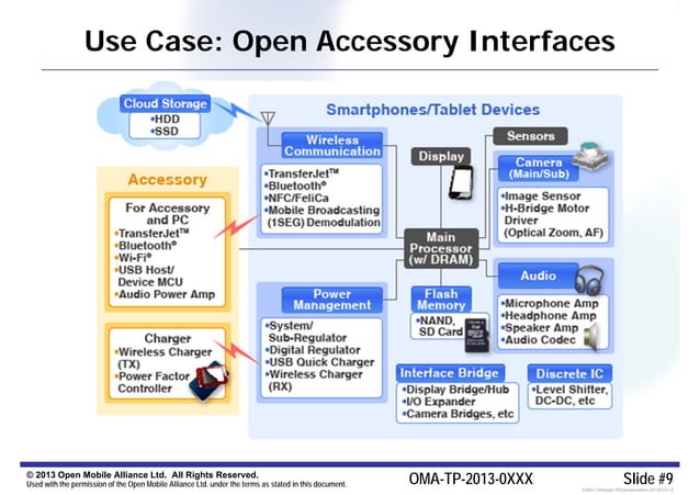 Smart Accessory Interface 1.0 Proposal | PDF