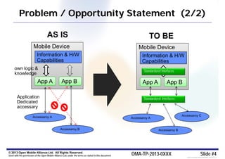 Smart Accessory Interface 1.0 Proposal