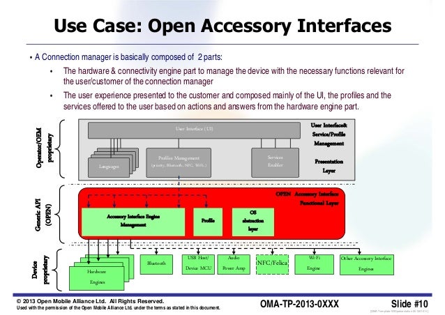 Smart Accessory Interface 1.0 Proposal