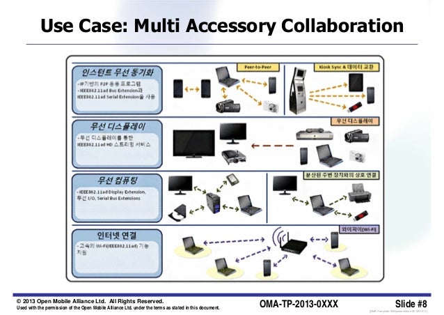 Smart Accessory Interface 1.0 Proposal