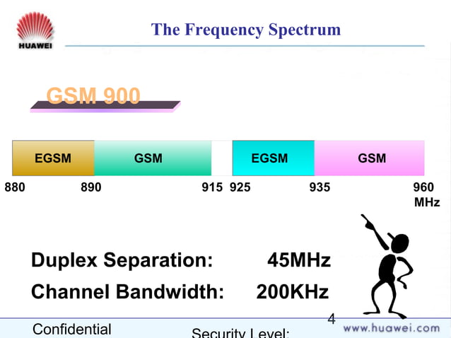 Oma000001 gsm fundamentals issue3.3 | PPT