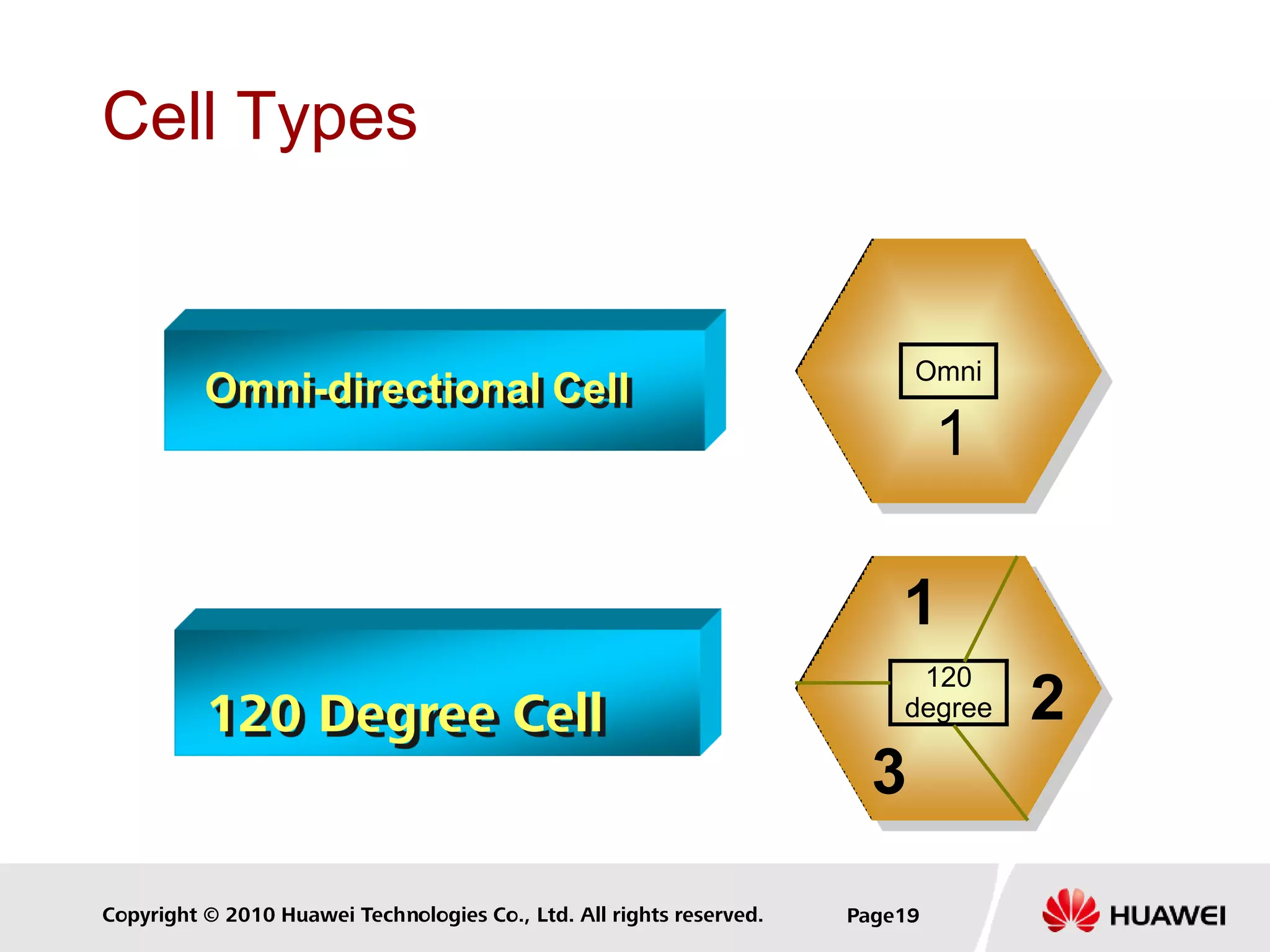Huawei GSM Principles | PDF