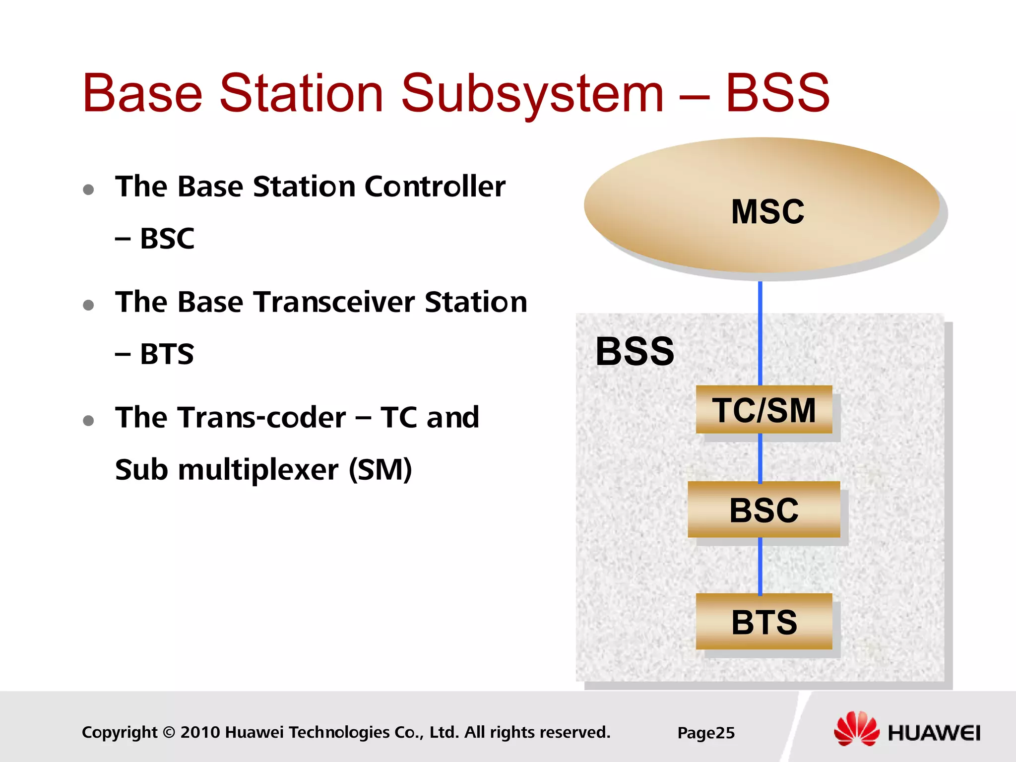 Huawei GSM Principles | PDF