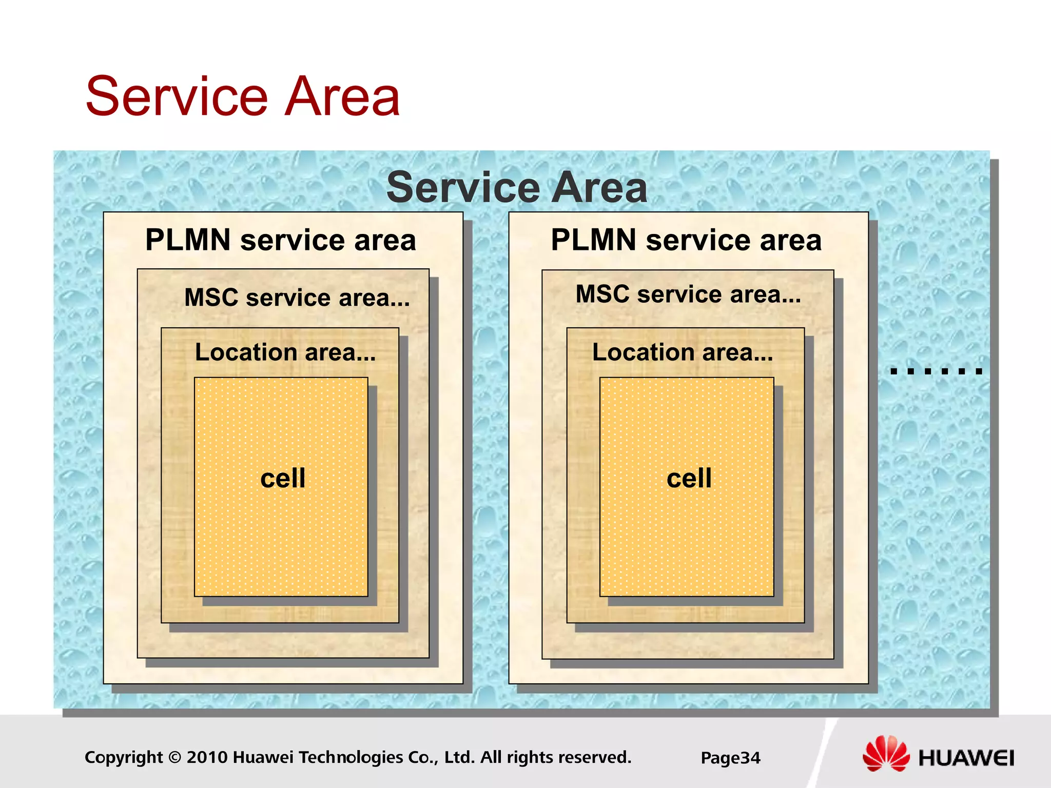 Huawei GSM Principles | PDF