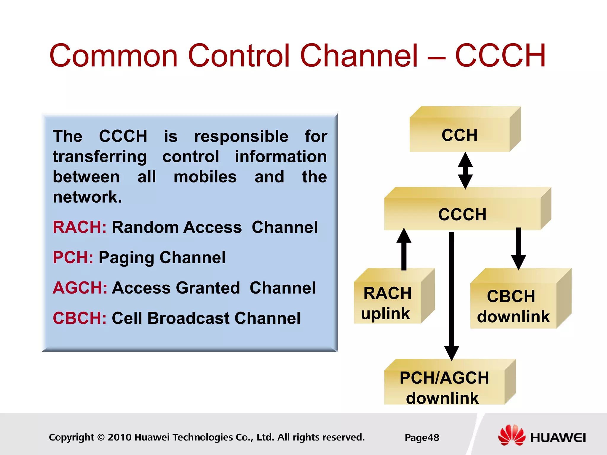 Huawei GSM Principles | PDF