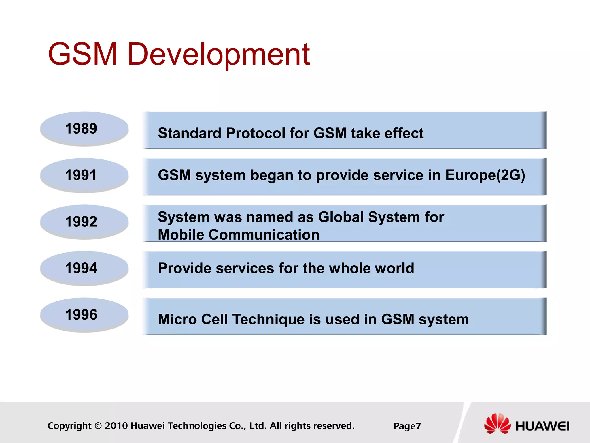 Huawei GSM Principles | PDF
