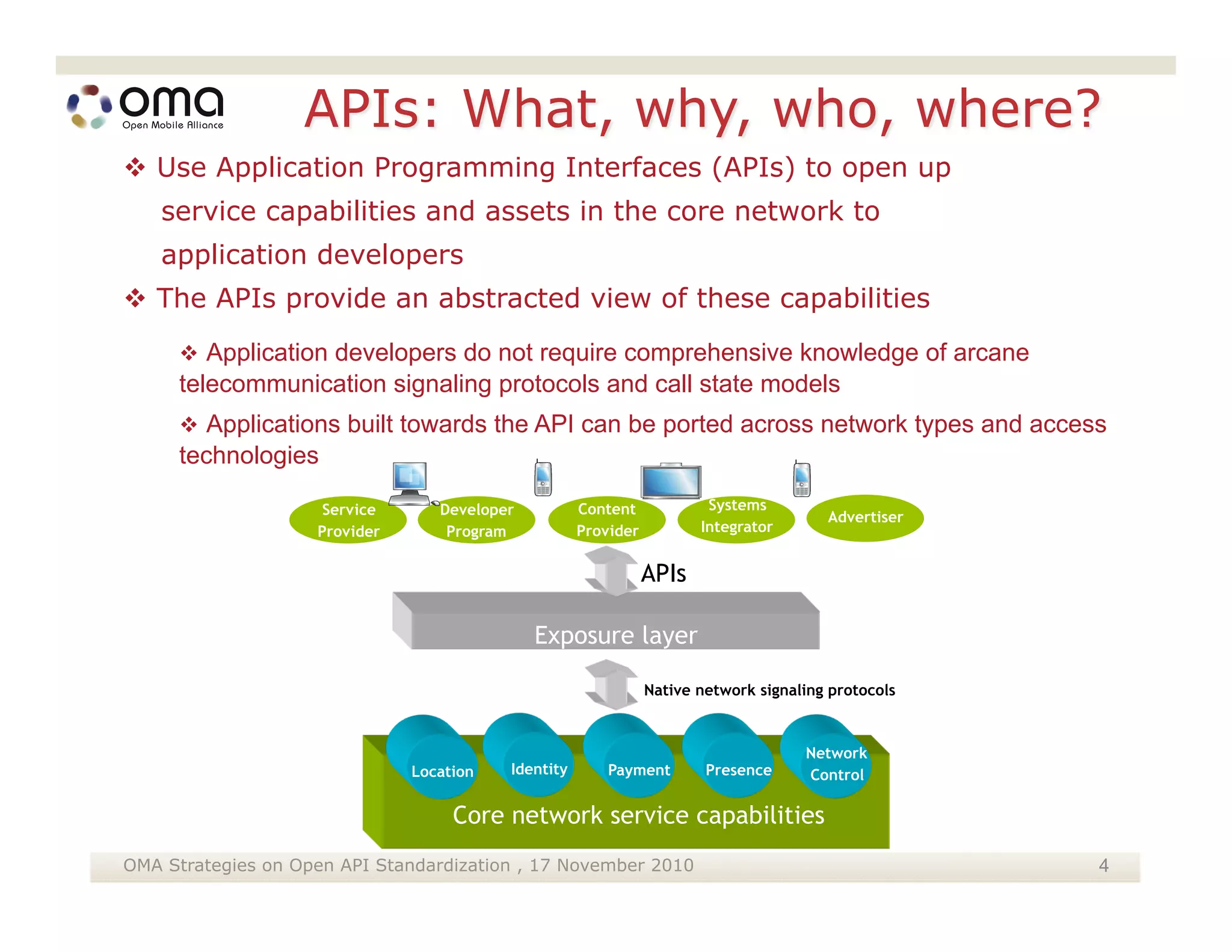 OMA Strategy on Open API Standardization | PPT
