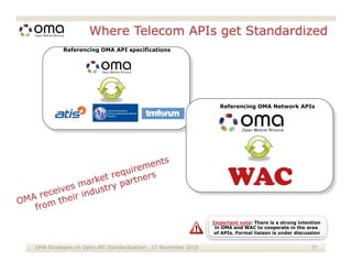 OMA Strategy on Open API Standardization | PPT | Free Download